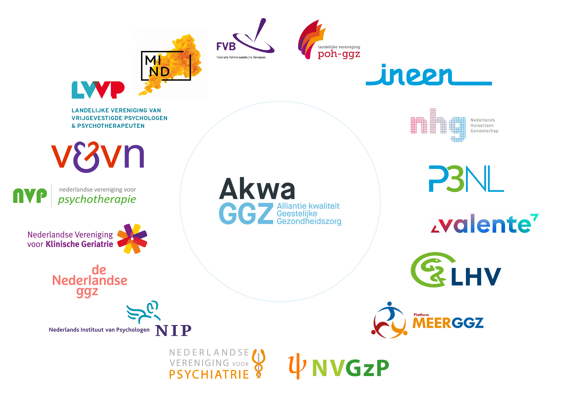 Over Akwa GGZ - Akwa GGZ