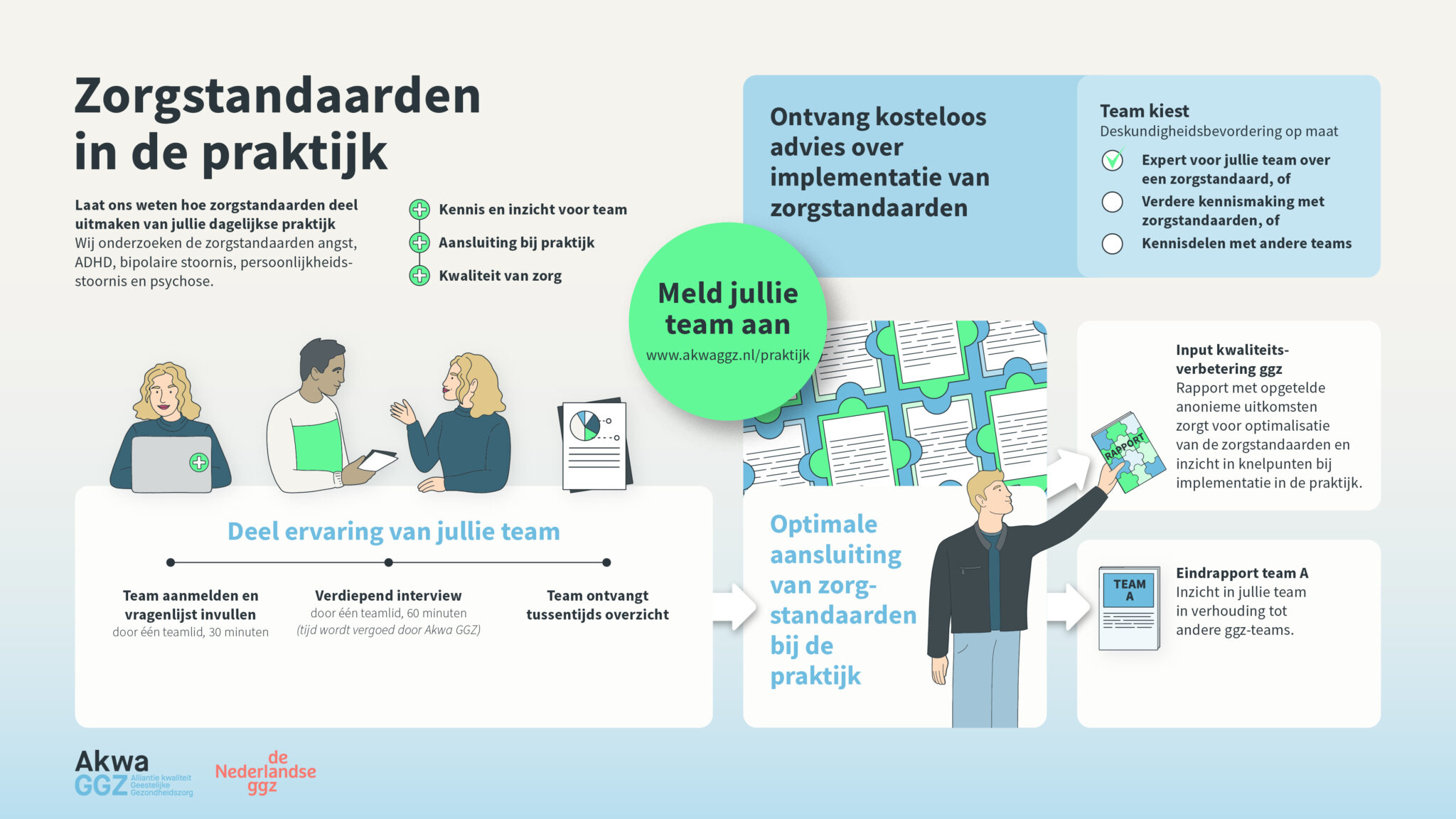 Zorgstandaarden in de praktijk - Akwa GGZ
