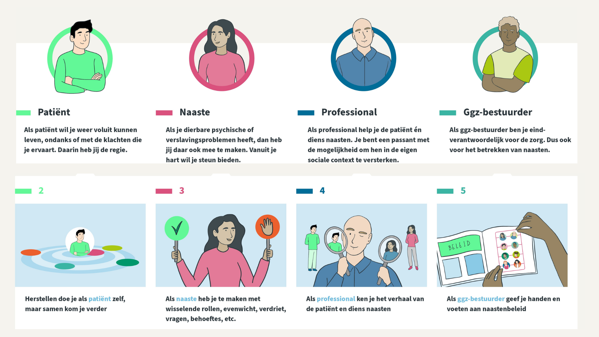 Vernieuwde kwaliteitsstandaard voor betrekken Naasten - Akwa GGZ