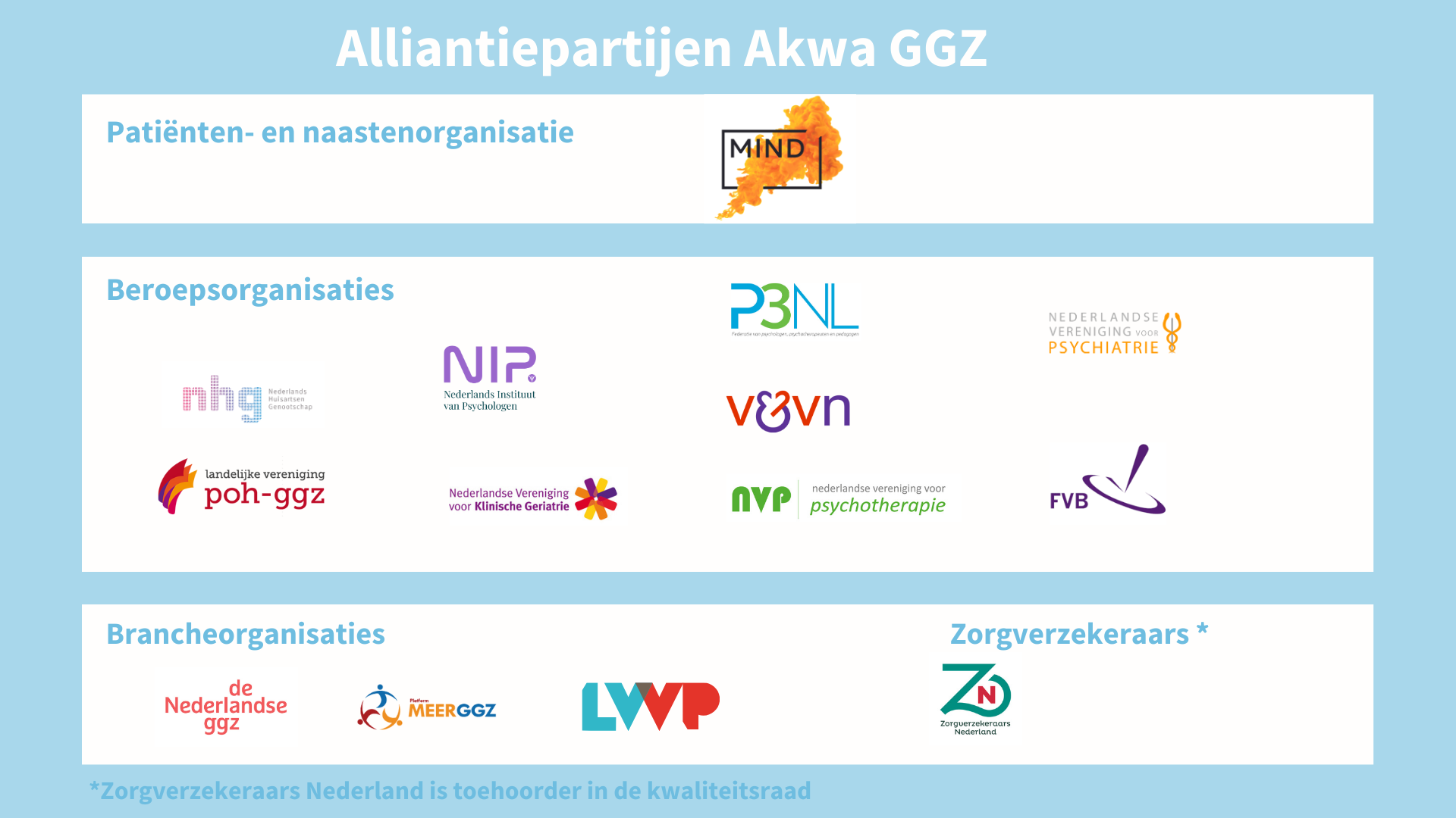 Organisaties achter Akwa GGZ - Akwa GGZ
