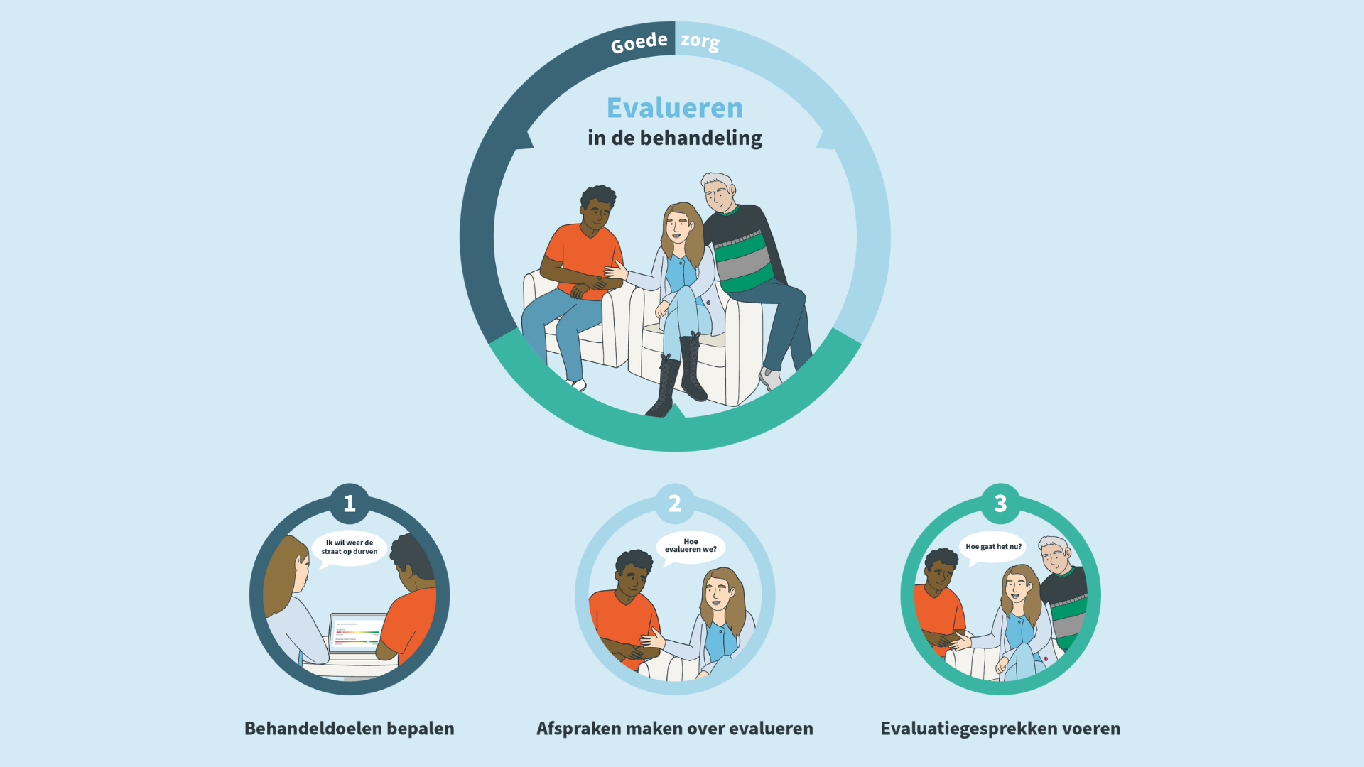Samen werken aan kwaliteit. - Akwa GGZ