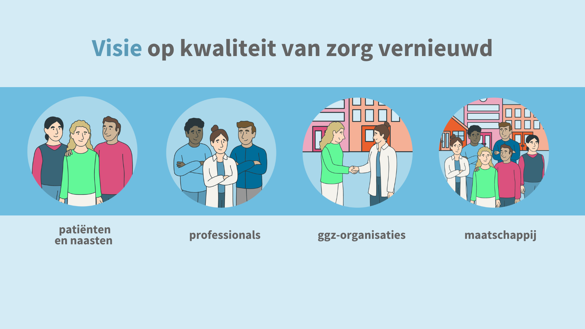 Visie op kwaliteit van geestelijke gezondheidszorg vernieuwd - Akwa GGZ