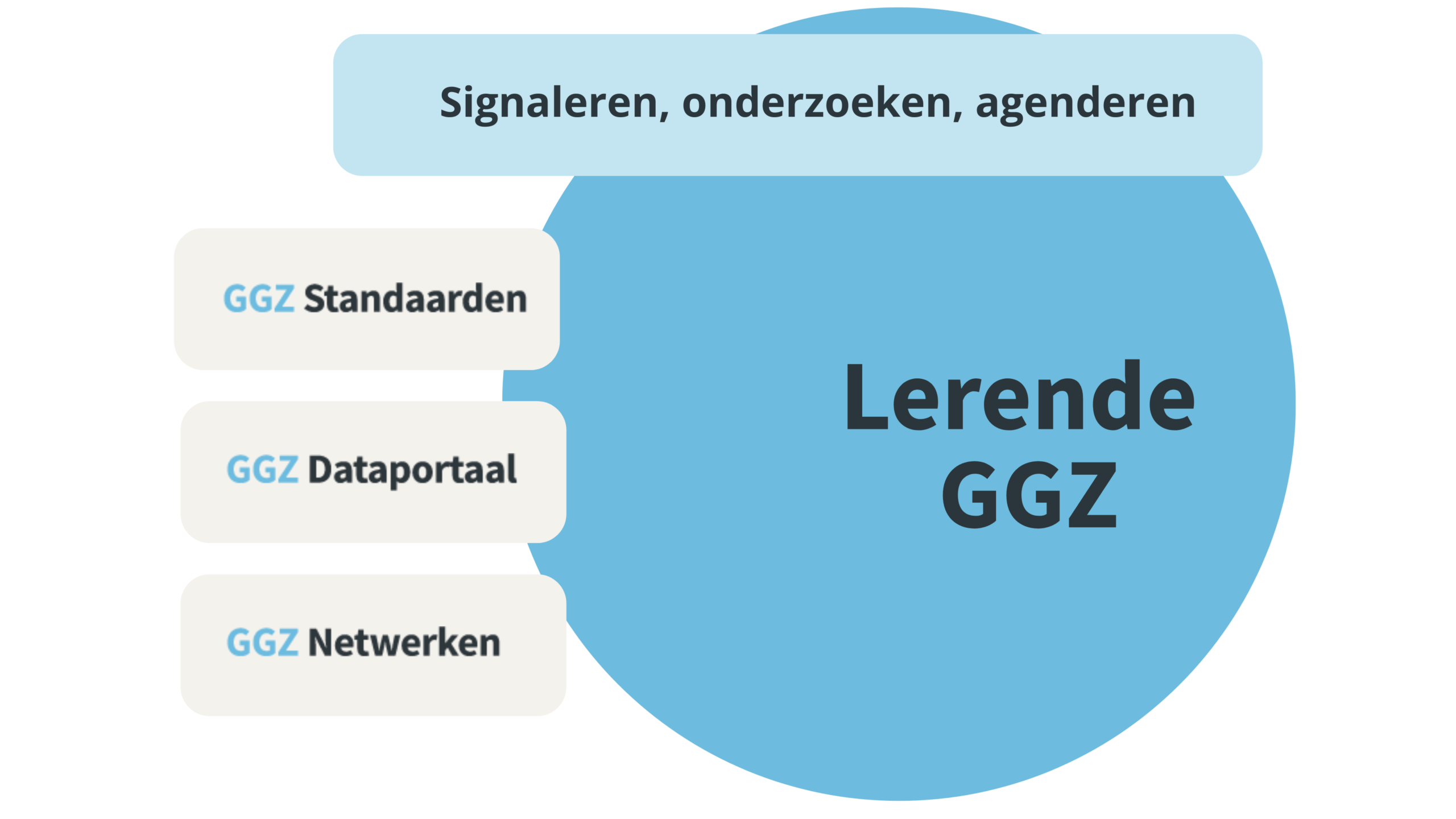 Over Akwa GGZ - Akwa GGZ